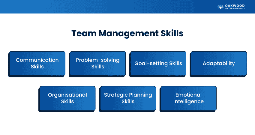 What is Team Management? Strategies, Benefits, and Examples