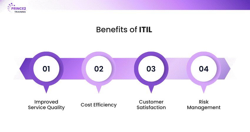 Understanding the Key Differences Between ITIL and PRINCE2