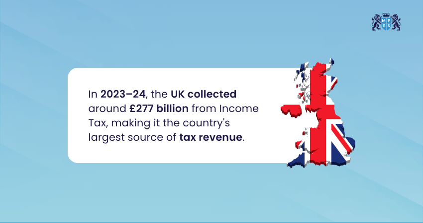 What Is Income Tax? Types and Calculation Explained