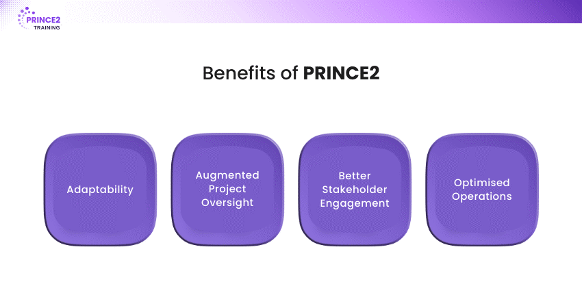 Understanding the Key Differences Between ITIL and PRINCE2
