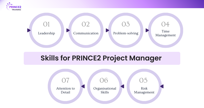 Project Manager in PRINCE2: Roles, Resposibilities and Salary