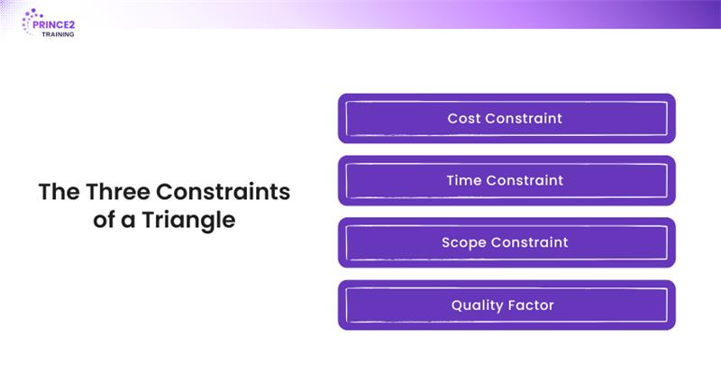 What is Project Management Triangle: Key Constraints Explained