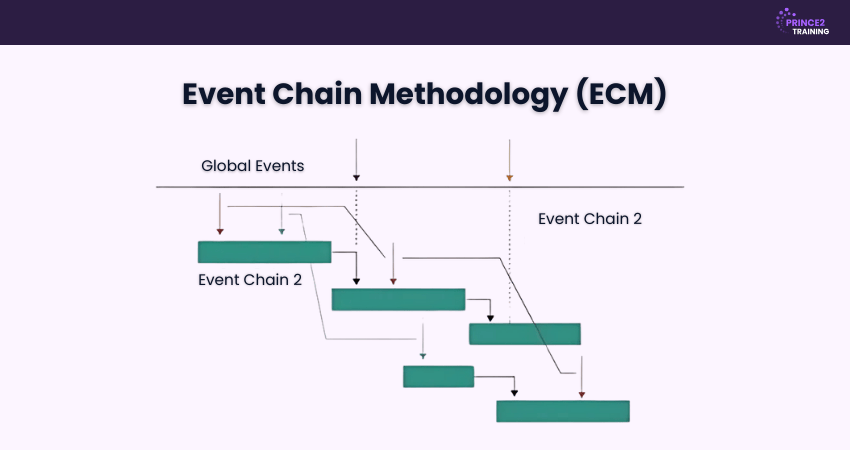 Project Management Methodologies: 15+ Popular Frameworks