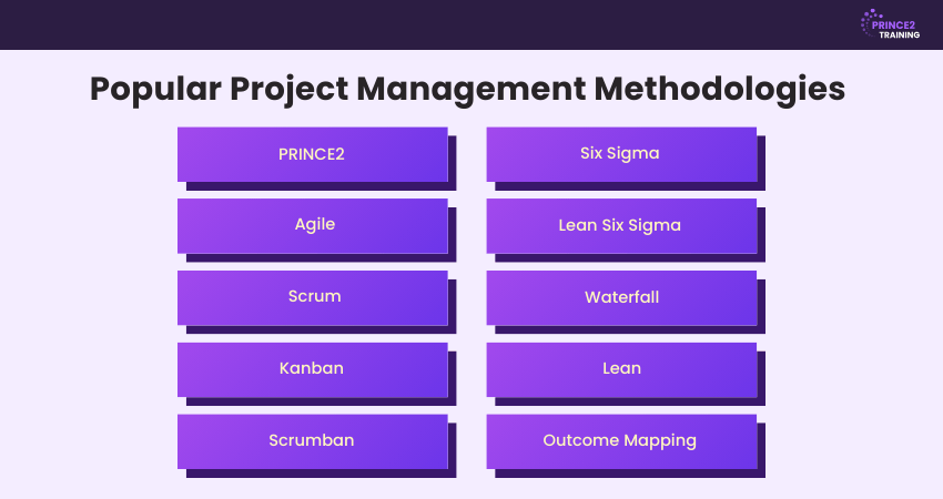 Project Management Methodologies: 15+ Popular Frameworks