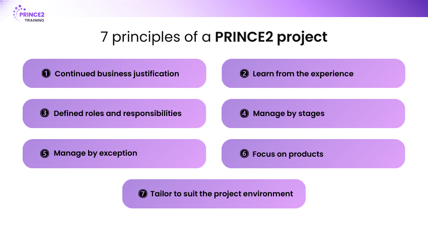 What is PRINCE2? Meaning, History, Aspects & Benefits